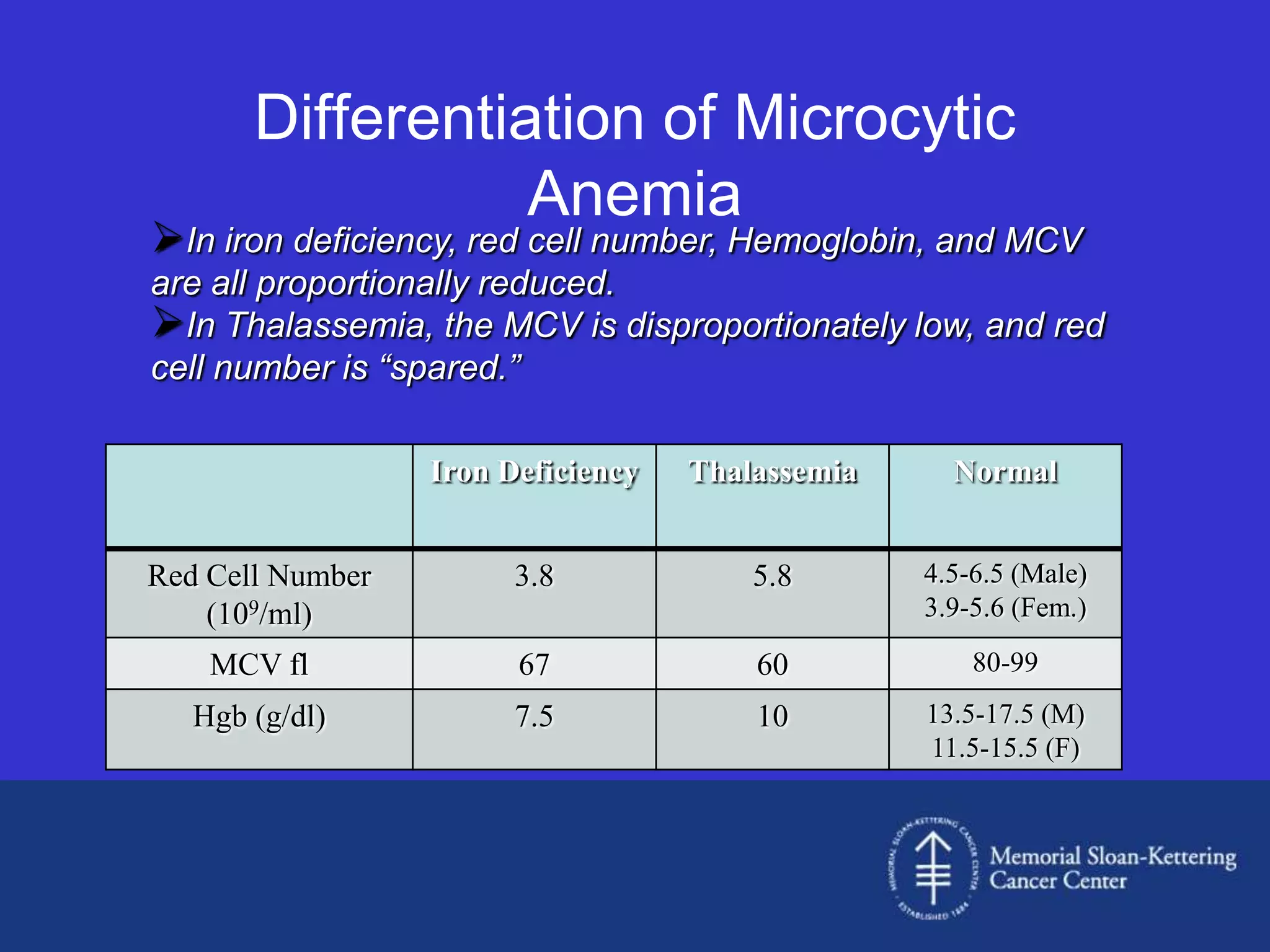 approach to the diagnosis of anemia | PPTX