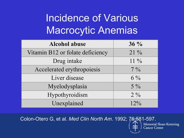 approach to the diagnosis of anemia