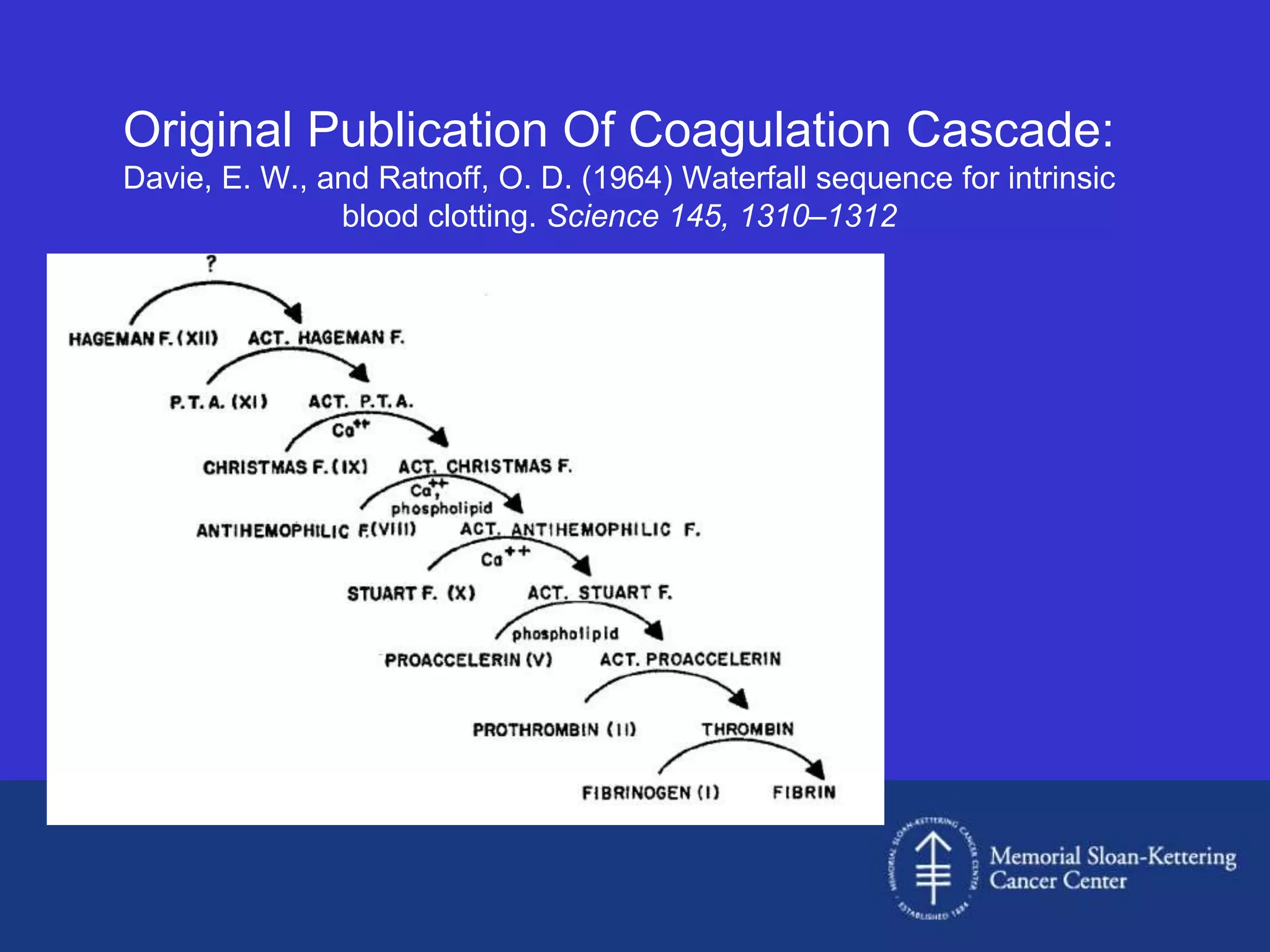 coagulation system | PPTX