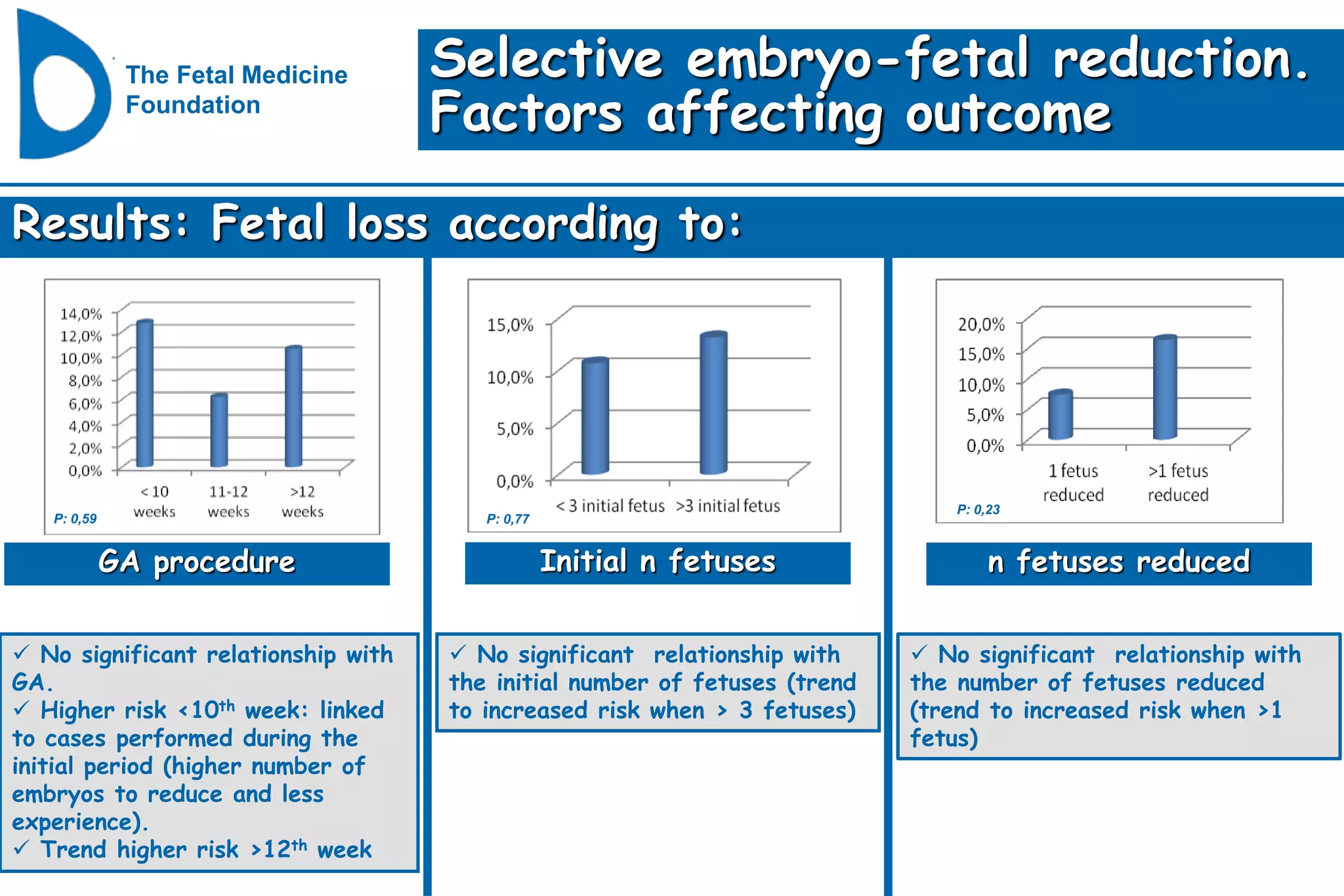 Selective embryo-fetal reduction | PPTX