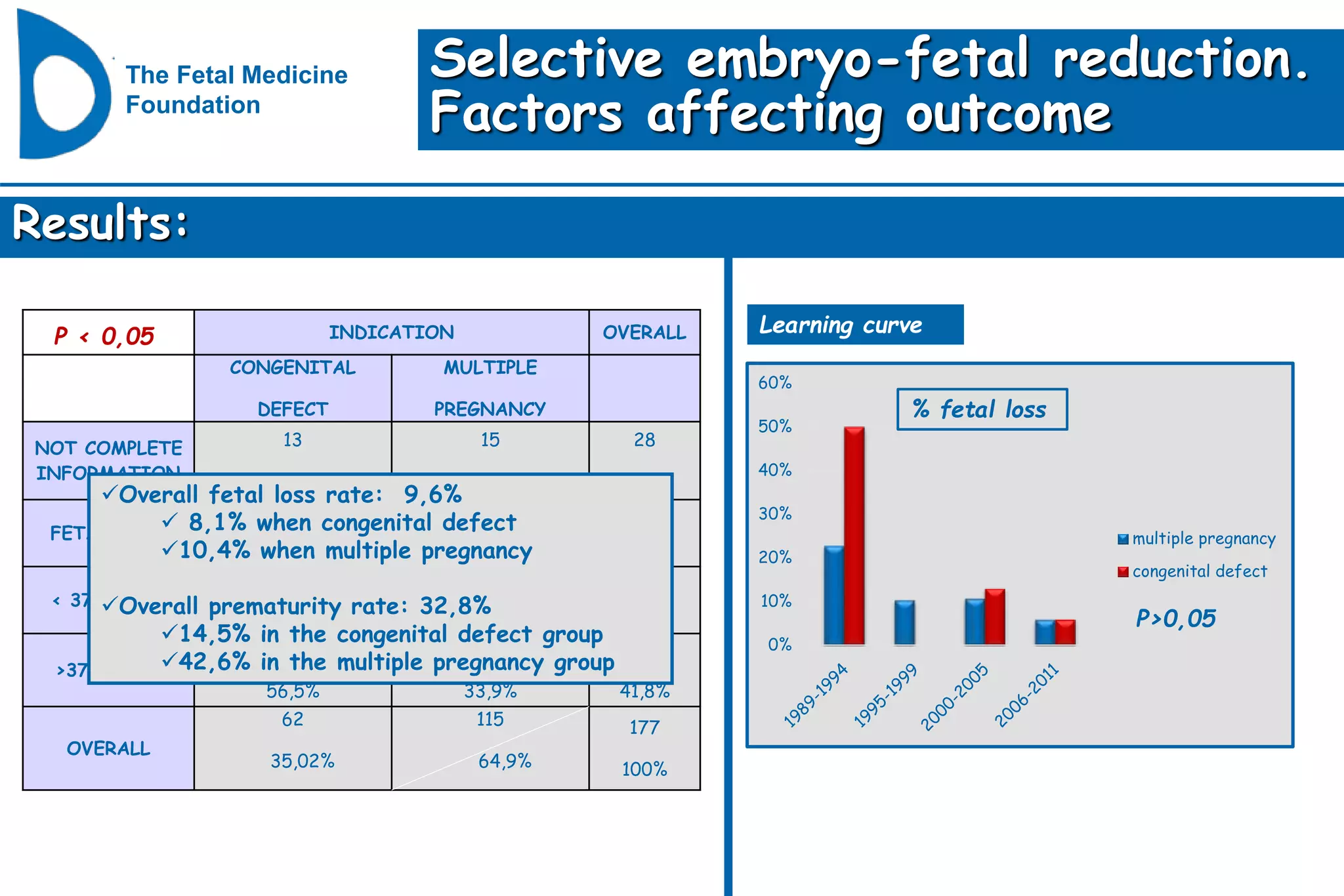 Selective embryo-fetal reduction | PPTX