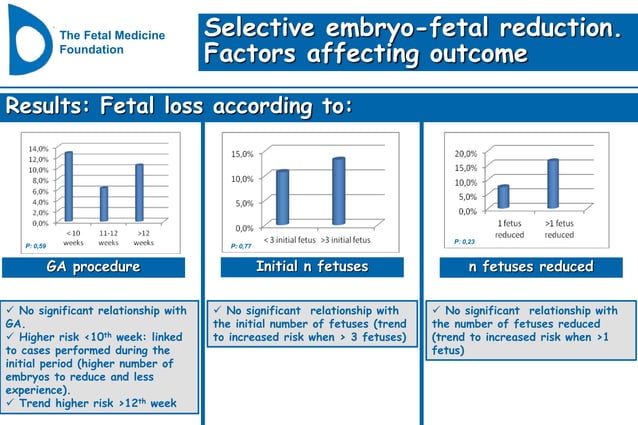Selective embryo-fetal reduction | PPTX | Pregnancy | Reproductive Health