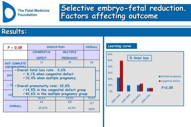 Selective embryo-fetal reduction | PPTX | Pregnancy | Reproductive Health