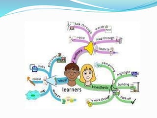 Sofi | PPTX | Education