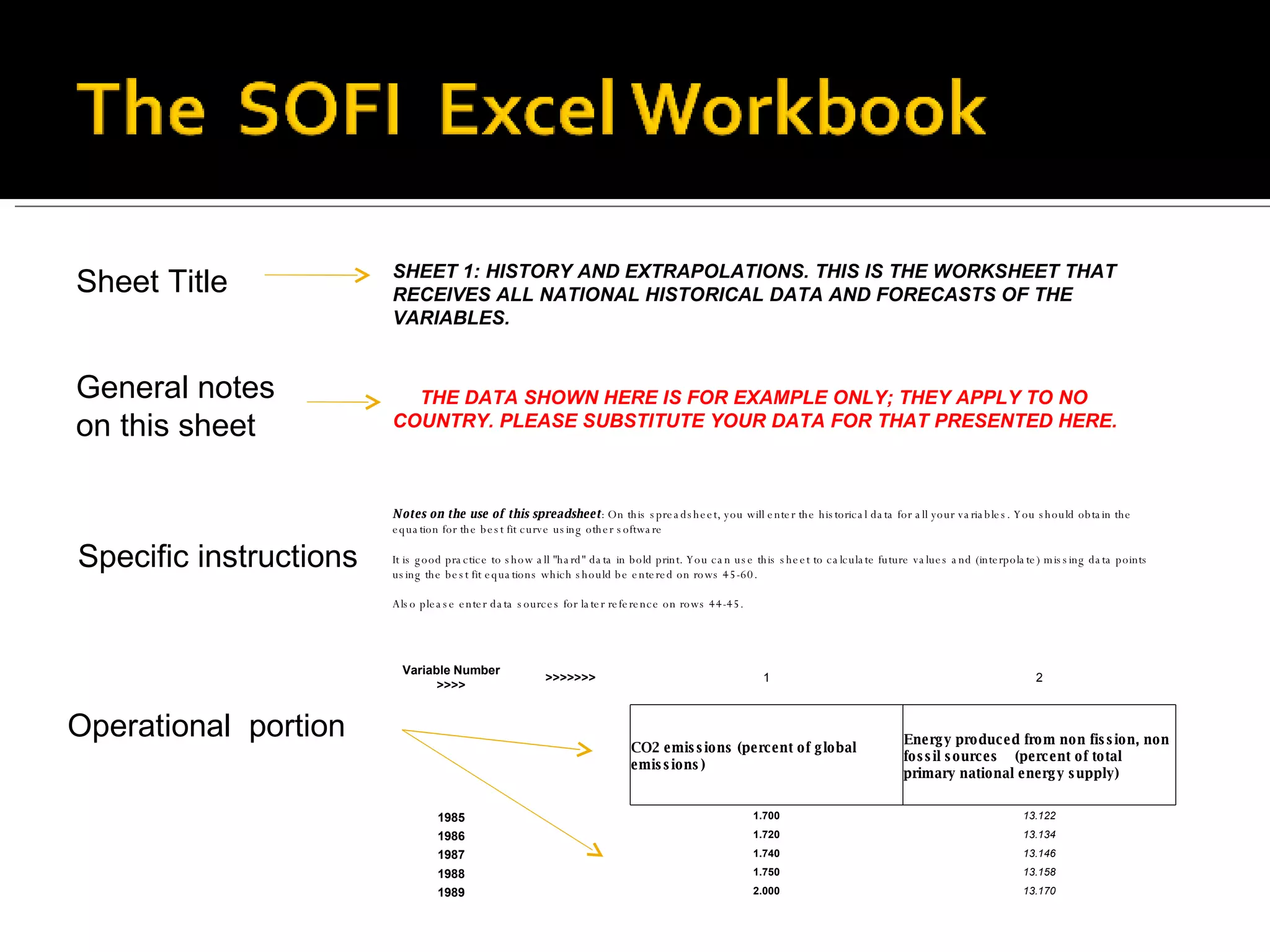 Sofi Presentation | PPT