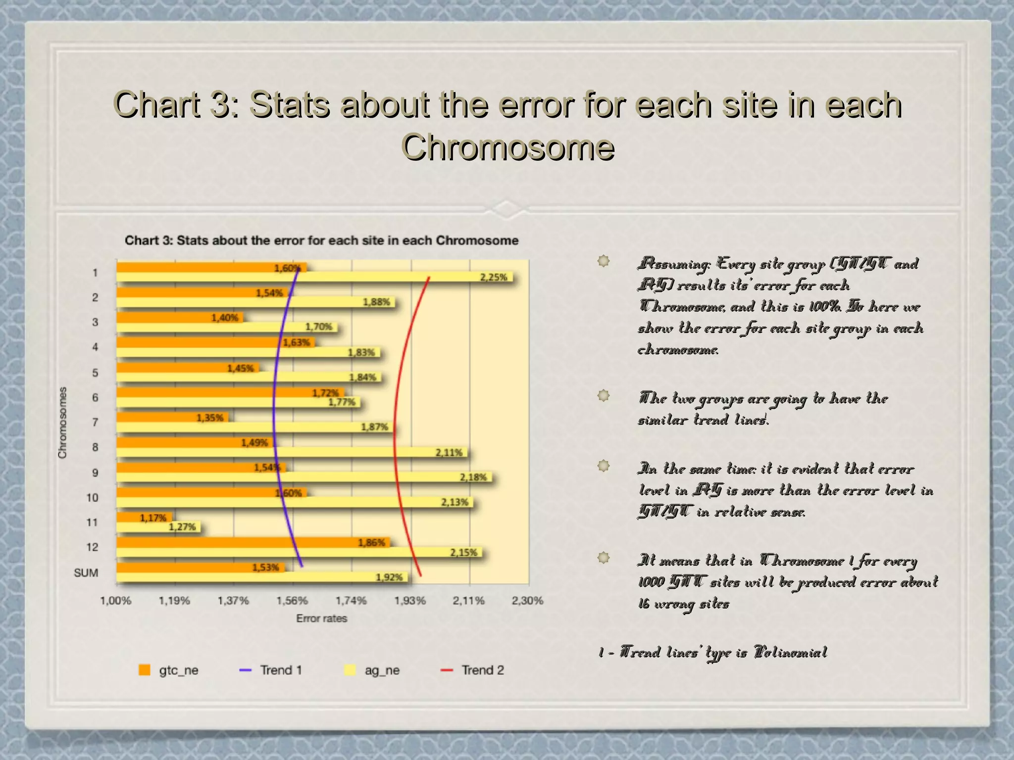 Sofia 19.06.2011 bio math | PPT
