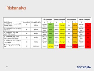 Sofia Fohlinger-Riskanalys-ur-grundvattensynpunkt-baserad-pa ...