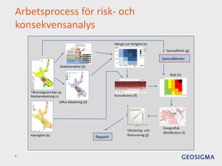 Sofia Fohlinger-Riskanalys-ur-grundvattensynpunkt-baserad-pa ...