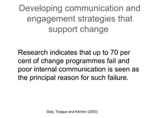 Good communication starts from within - workshop giving an introduction ...