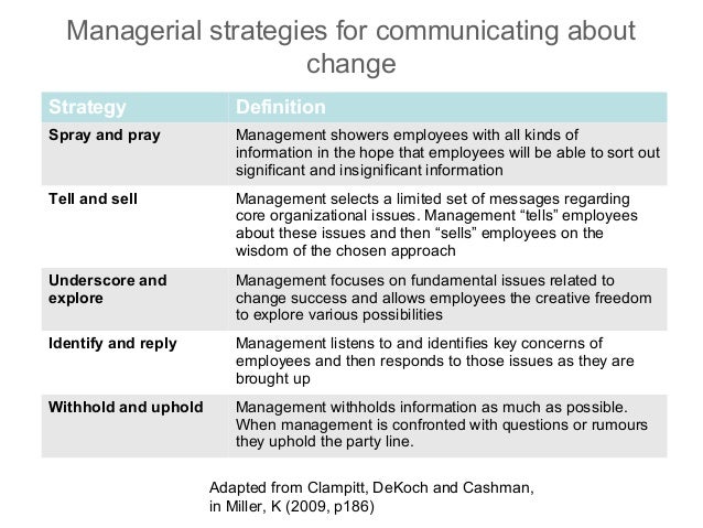 Good communication starts from within - workshop giving an introducti…