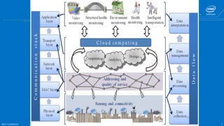 Realtime traffic monitoring | PDF