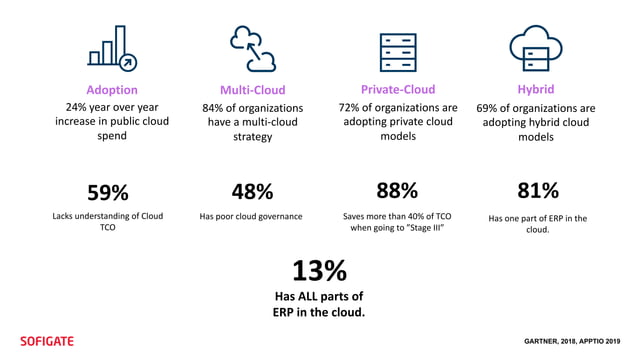 SAP and Public Cloud | PDF | Cloud Computing | Internet