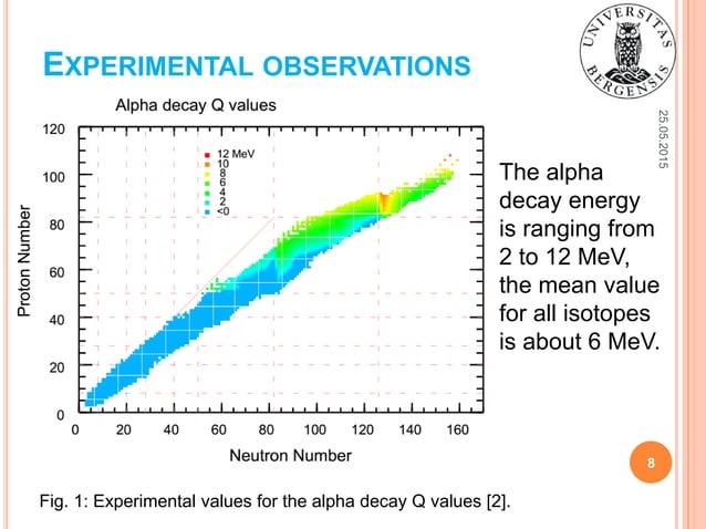 Alpha decay - physical background and practical applications | PDF ...