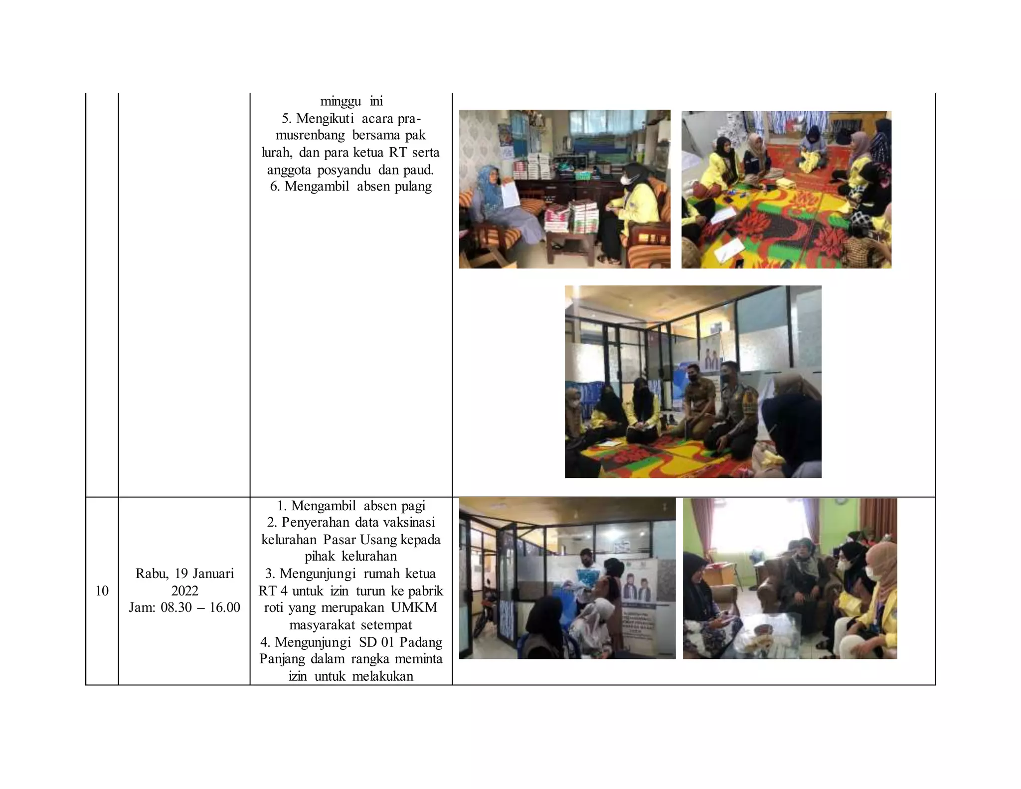 Sofika Yutri- LogBook KKN 2022.docx