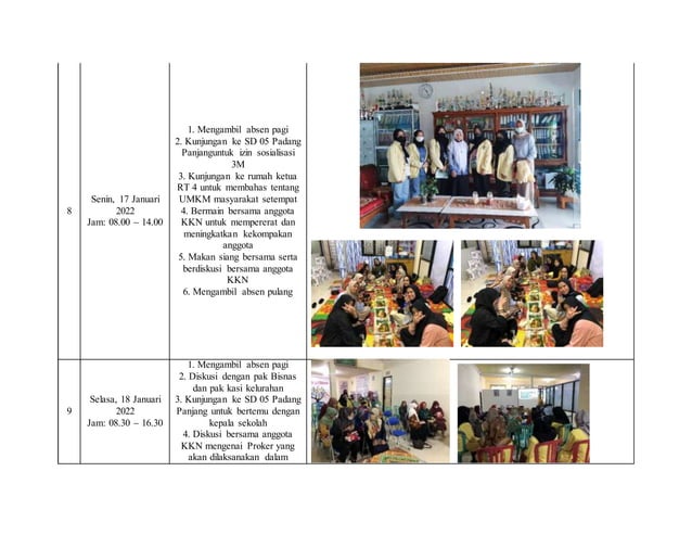 Sofika Yutri- LogBook KKN 2022.docx