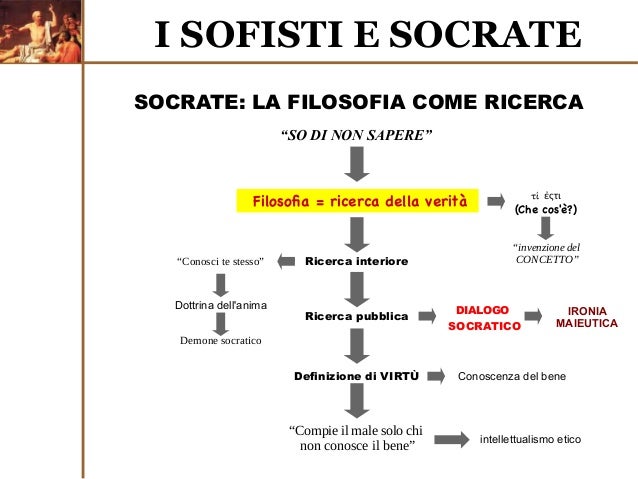 Sofisti socrate