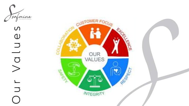 Sofmina Corparate Profile | PPT