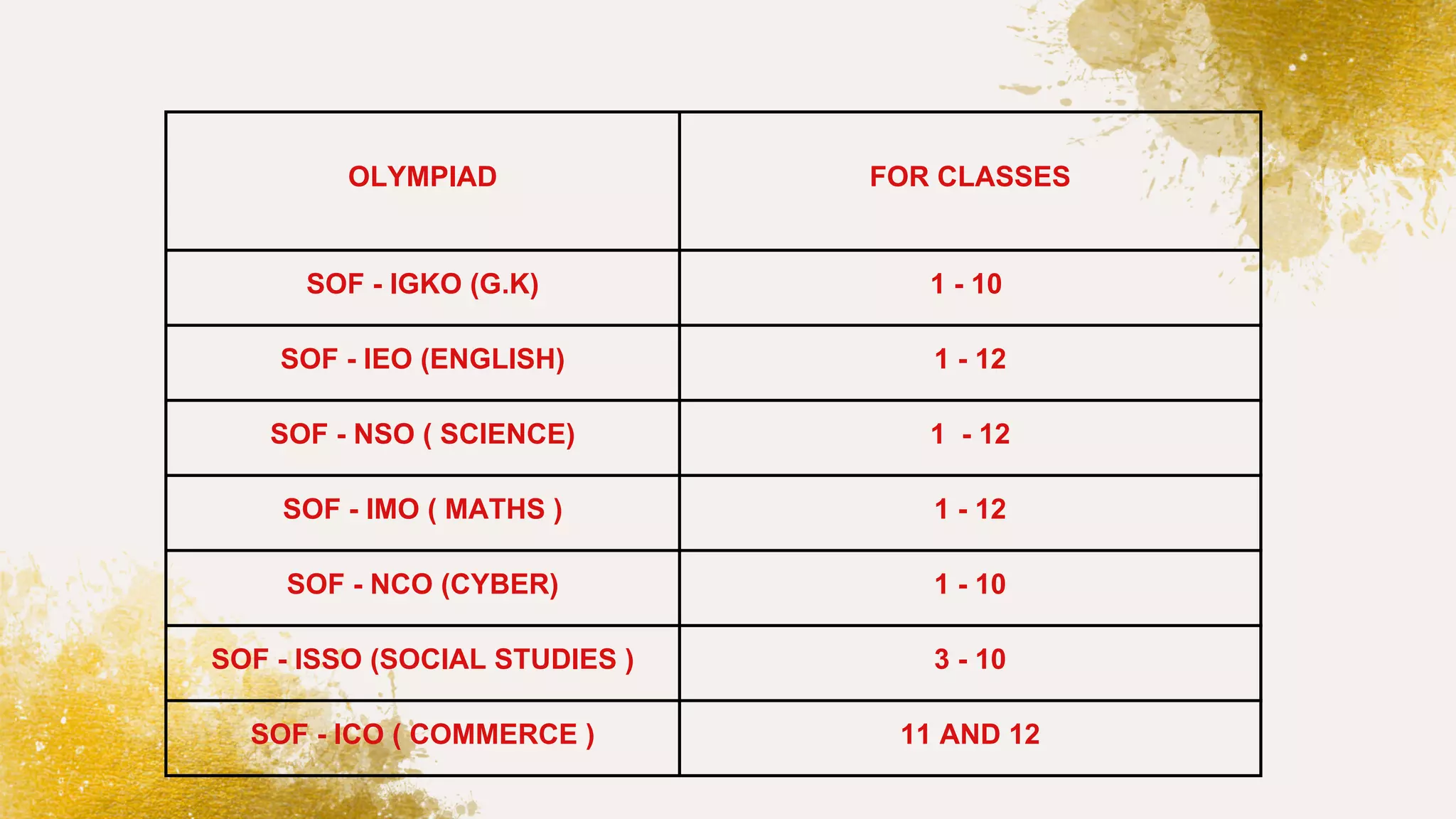 SOFOLYMOIADS 2023-24.pdf