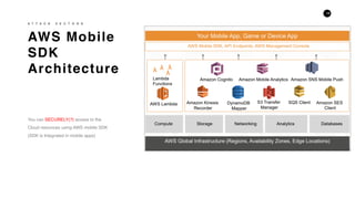 soFrida Dynamic Analysis Tool for Mobile Apps with Cloud Backend | PPT
