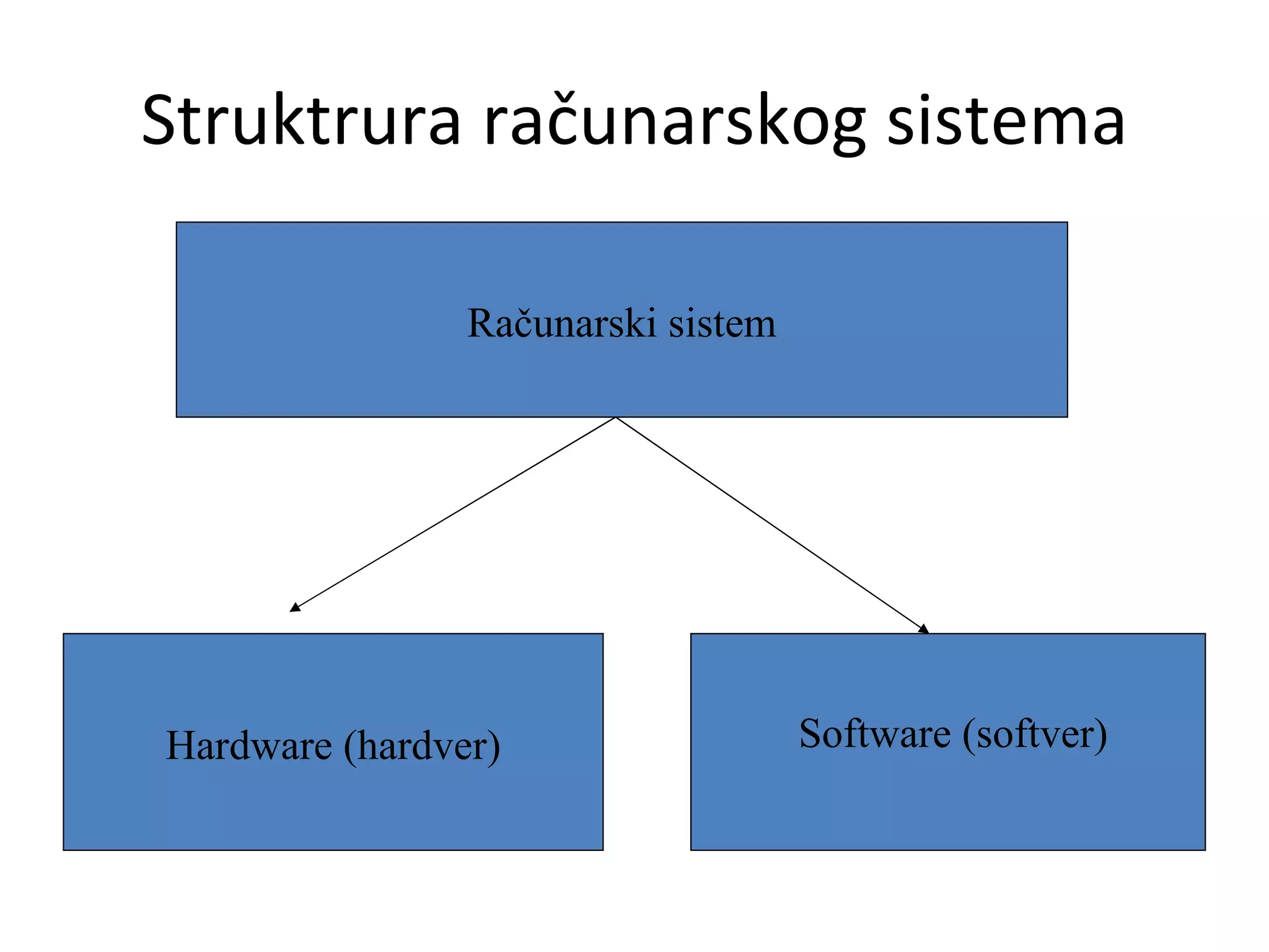 Sofrtware operativni sistemi | PPT