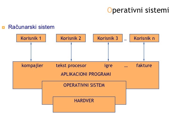 Sofrtware operativni sistemi