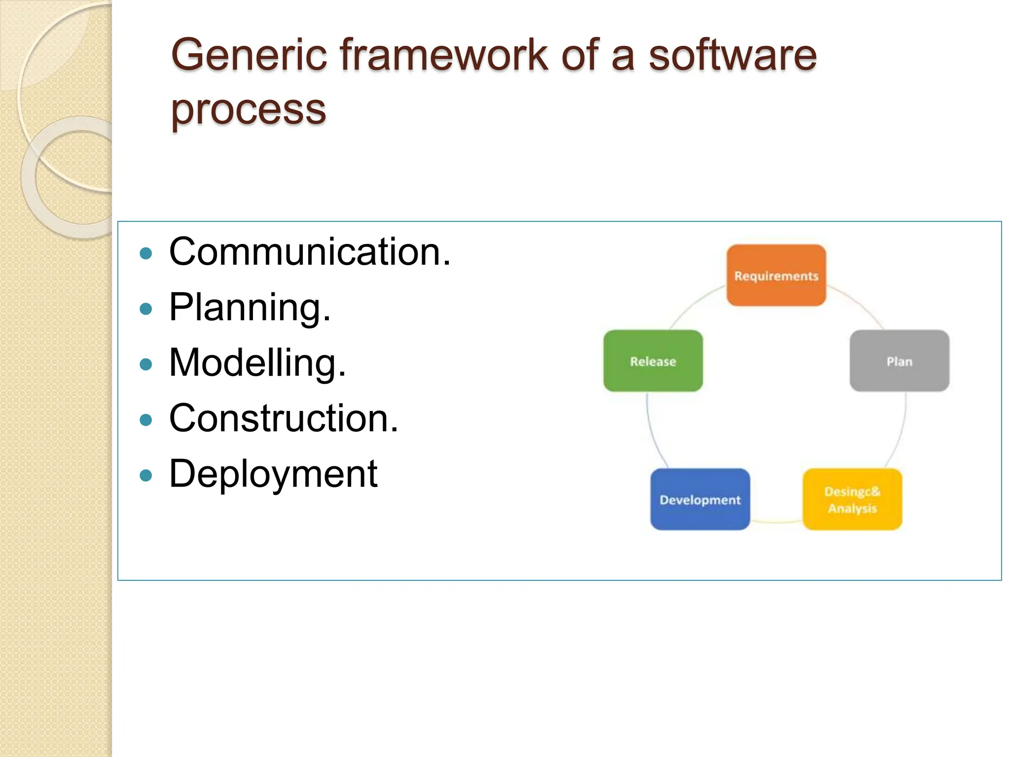 SoftWare processing and their rules for How to process | PPT