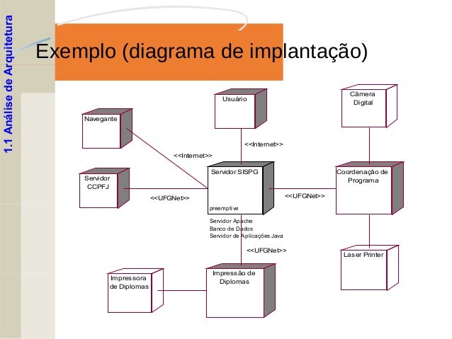 Arquitetura de Software