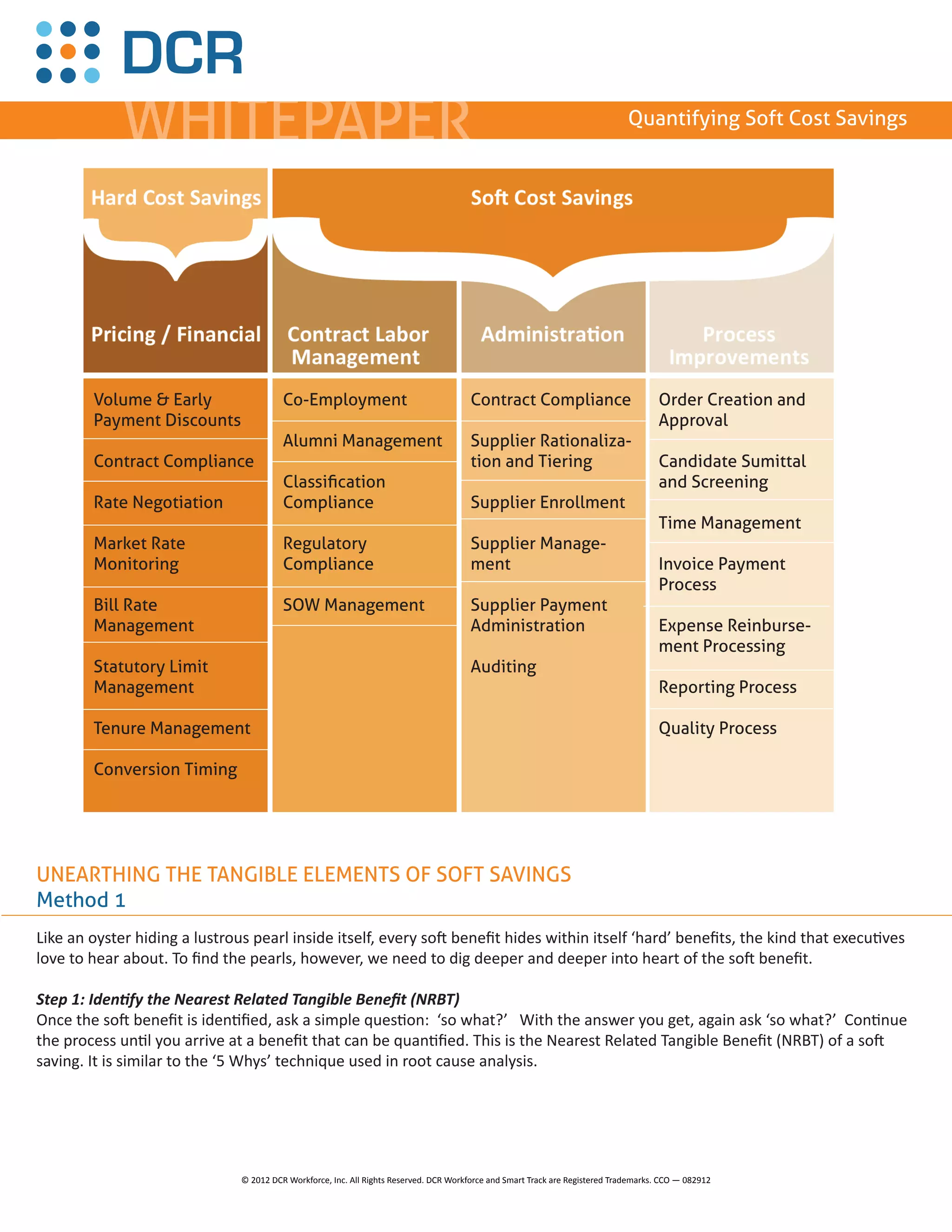 Soft Cost Savings in a VMS/MSP Implementation | PDF