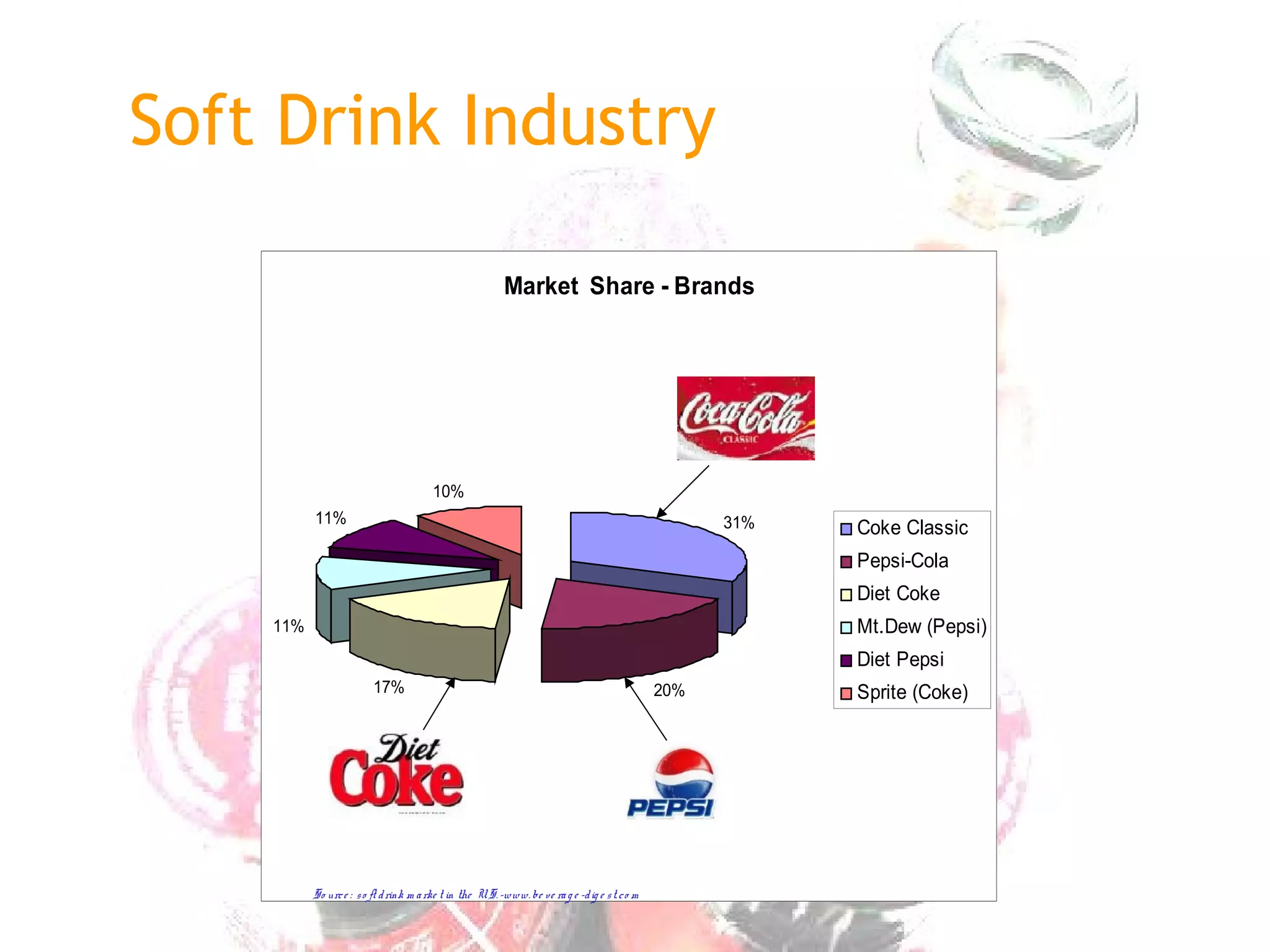 Soft Drink Industry Market Share at Derek Spencer blog