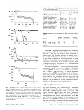 Soft Matter Algal Adhesive | PDF | Chemistry | Science