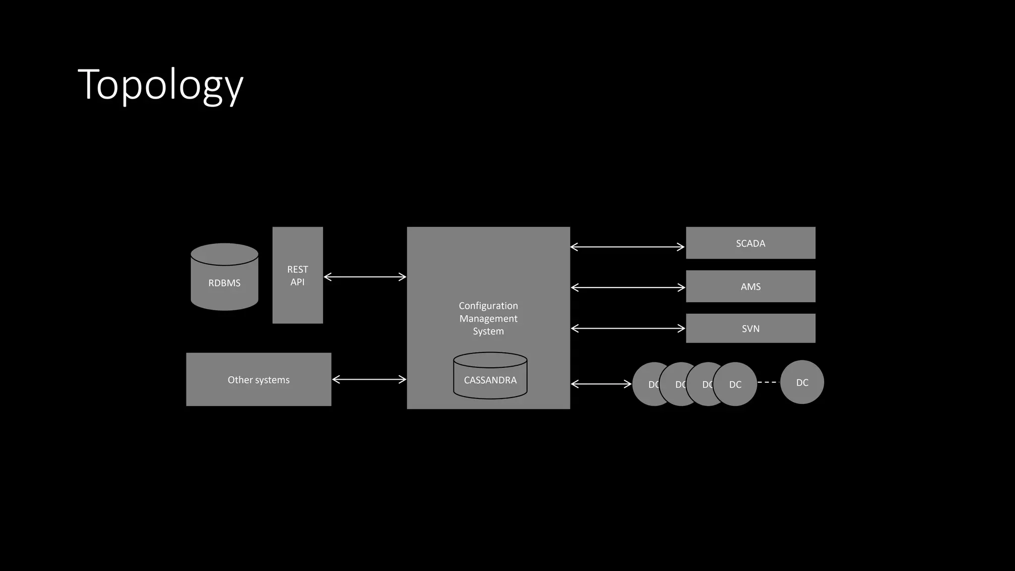 Using Akka Persistence to build a configuration datastore | PPT