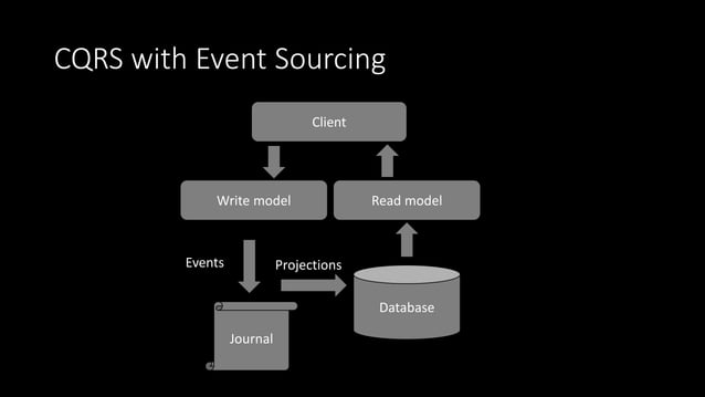 Using Akka Persistence to build a configuration datastore | PPT