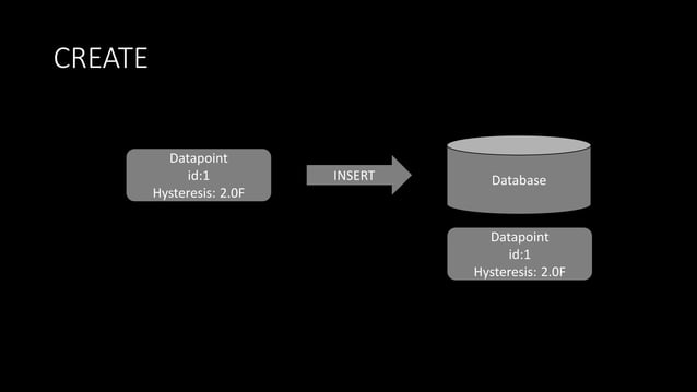Using Akka Persistence To Build A Configuration Datastore Ppt