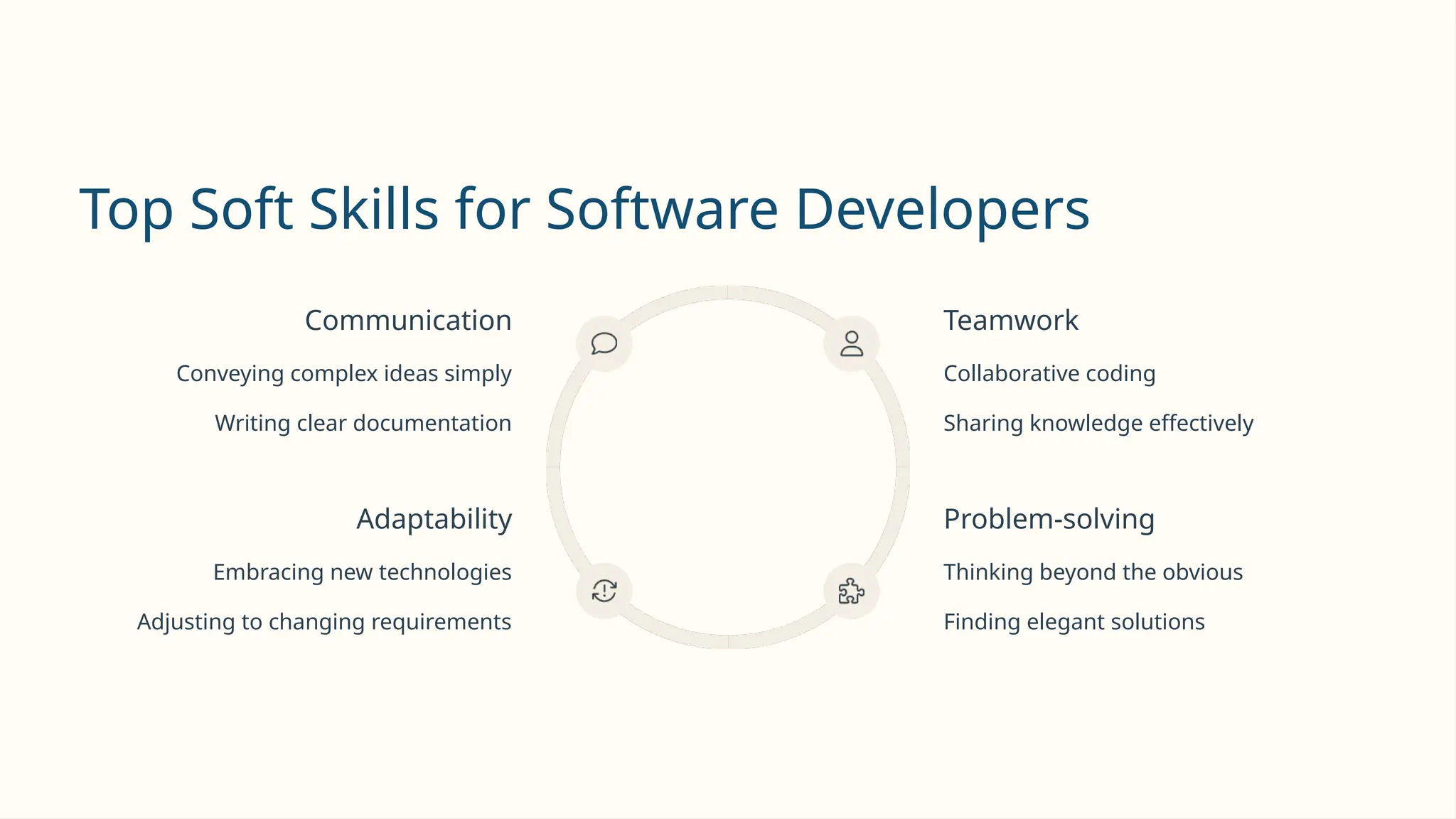 Soft-Skills-for-Software-Developers-The-Key-to-Career-Success | PPTX