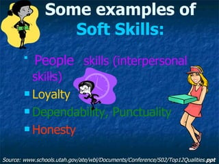 Soft-Skils | PPT