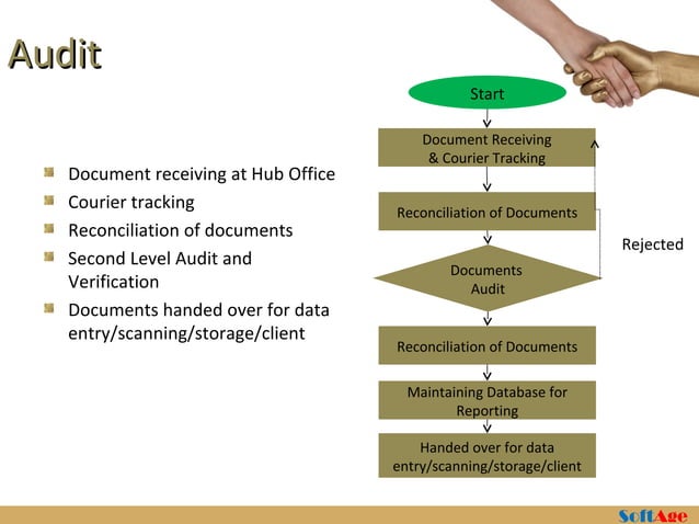Soft age 6 service modules | PPT