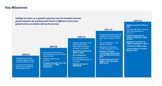 SoftAge, DMS, Document Management, ECM. SCM, Image Processing, Data Processing, Staff ...