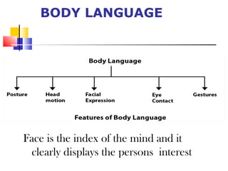 Soft and communication skills | PPT