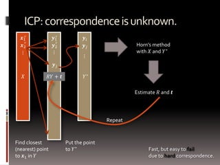 Softassign and EM-ICP on GPU | PDF
