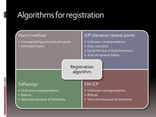 Softassign and EM-ICP on GPU | PDF
