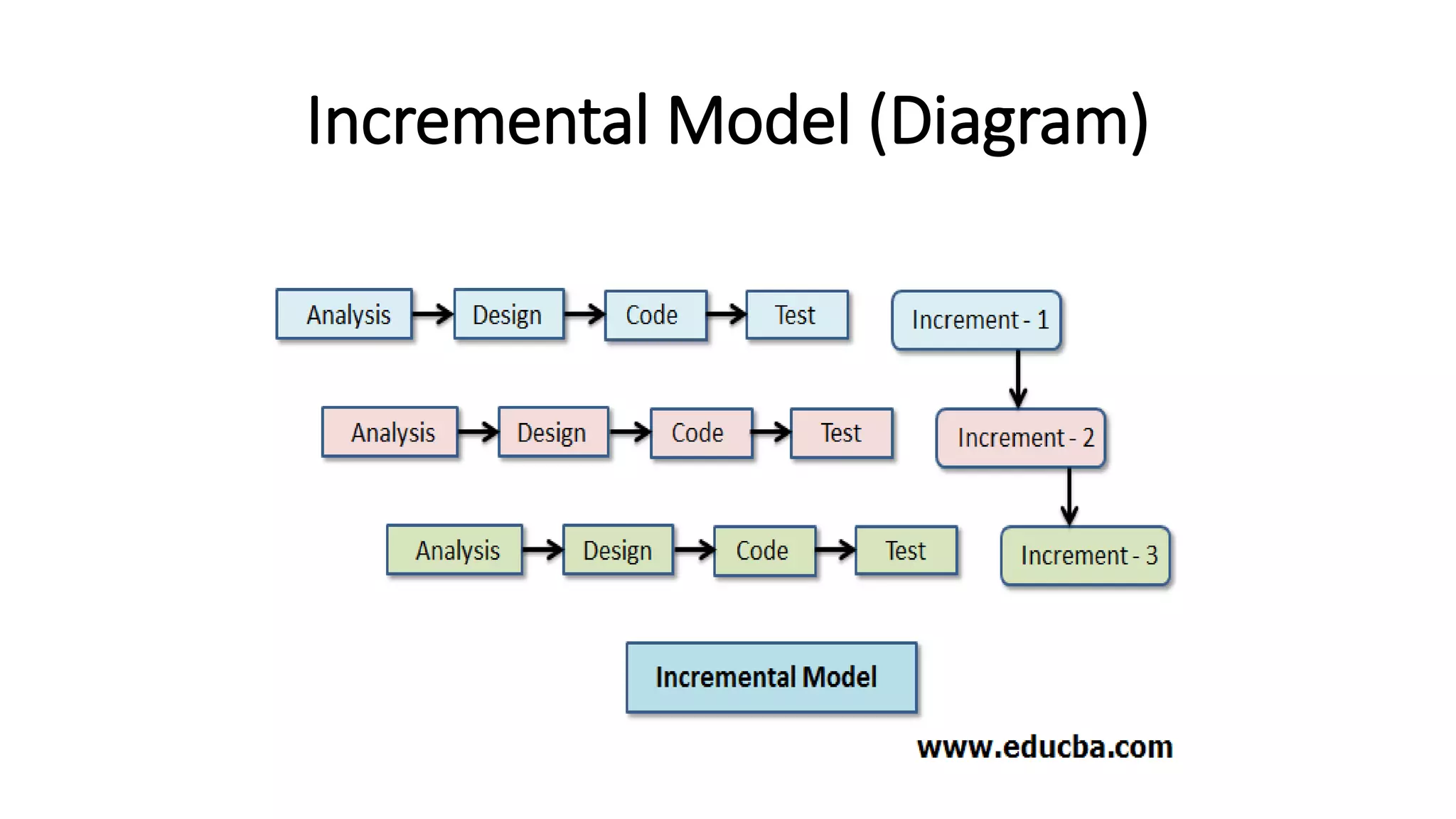 Prescriptive Process Modelsoftware Engineering Pptx Computer Software And Applications
