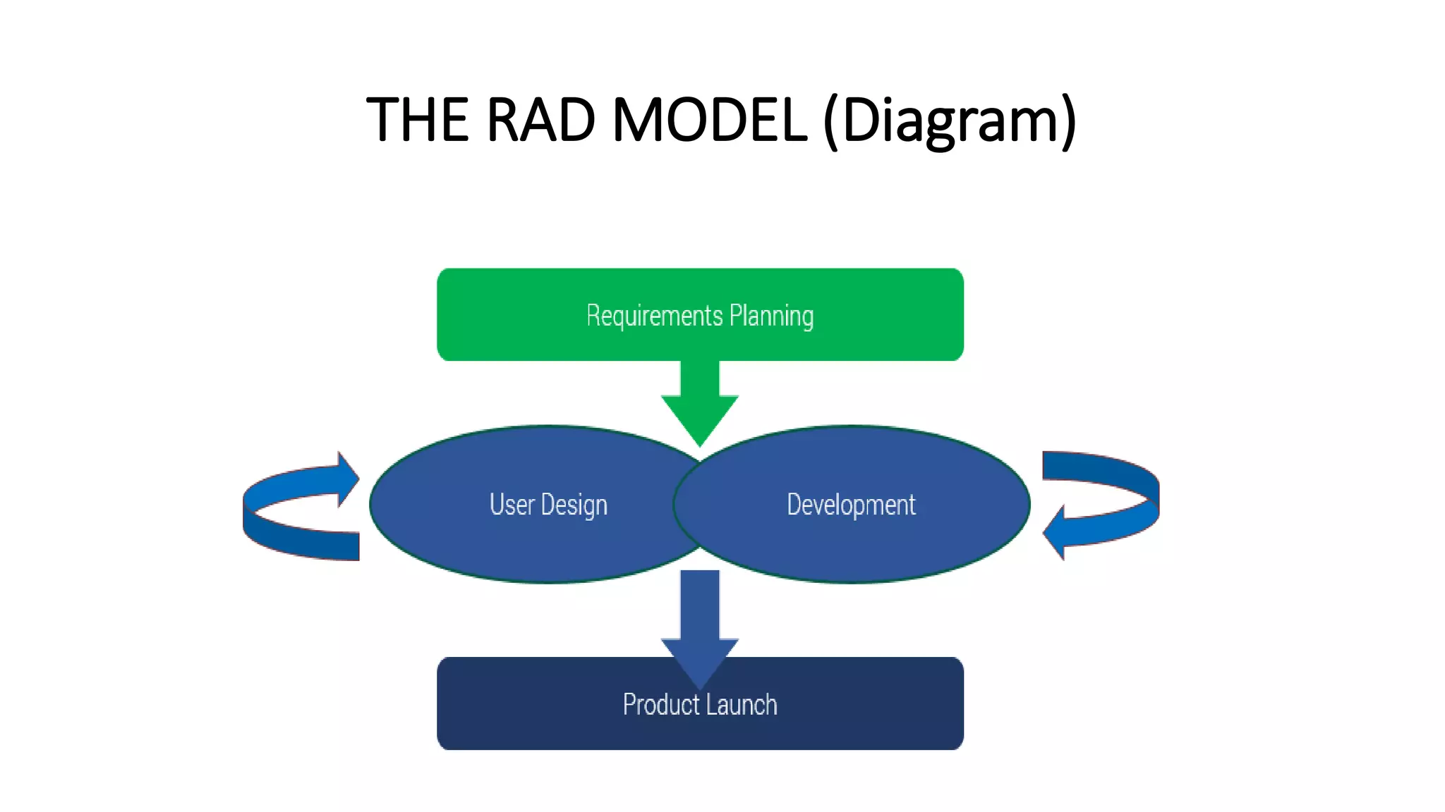 Prescriptive Process Modelsoftware Engineering Pptx Computer Software And Applications
