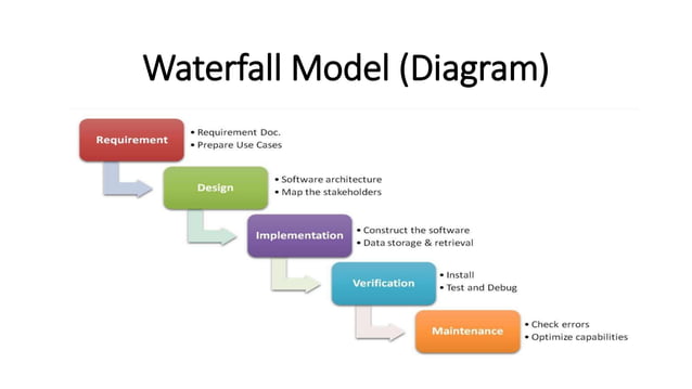 PRESCRIPTIVE PROCESS MODEL(SOFTWARE ENGINEERING) | PPTX | Computer Software and Applications ...