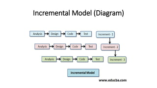 PRESCRIPTIVE PROCESS MODEL(SOFTWARE ENGINEERING) | PPTX
