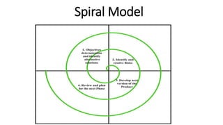 PRESCRIPTIVE PROCESS MODEL(SOFTWARE ENGINEERING) | PPTX
