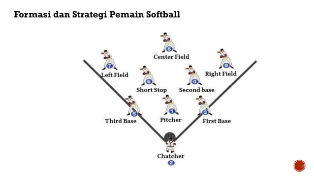 softball pertemuan 1.pptx.pdf permainan dan peraturan soffbal | PPT