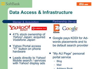 Softbank .vs. KDDI | PPT