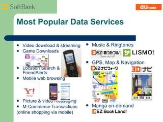Softbank .vs. KDDI | PPT