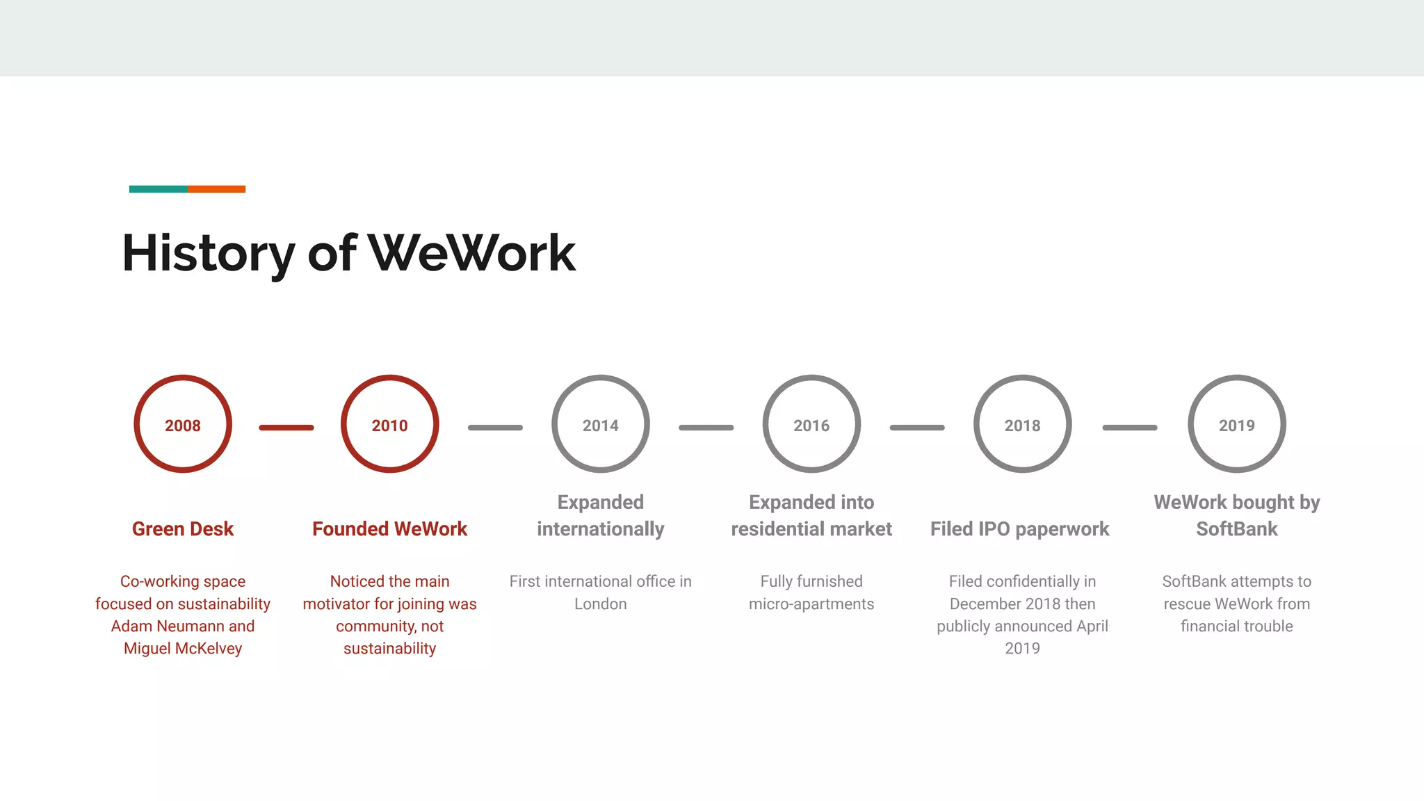 Soft bank wework company presentation | PDF