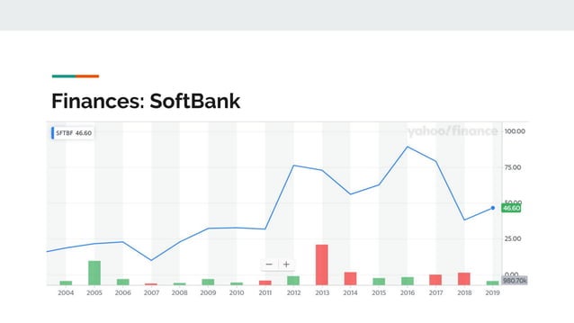Soft bank wework company presentation | PPT